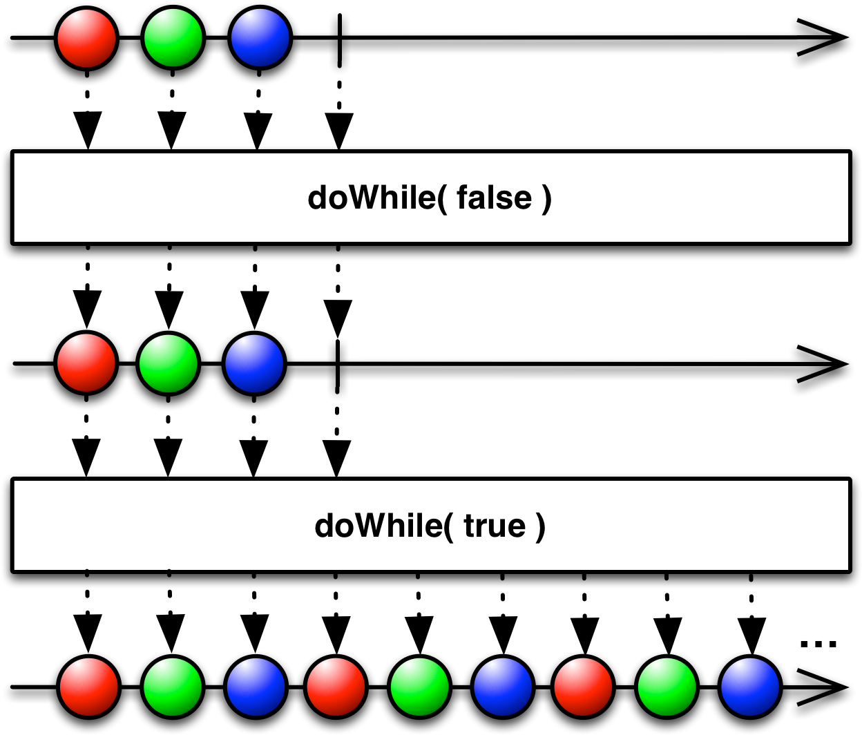 Download Rxjs Also Implements The Dowhile Operator - Full Size PNG ...