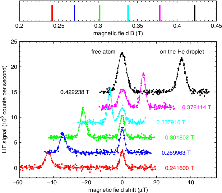 Download Stick Spectrum Of The Six Esr Transitions Jám J J ¼ - Full ...