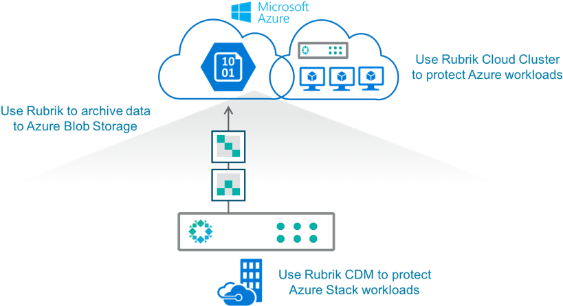 Download Rubrik And Azure Stack - Full Size PNG Image - PNGkit