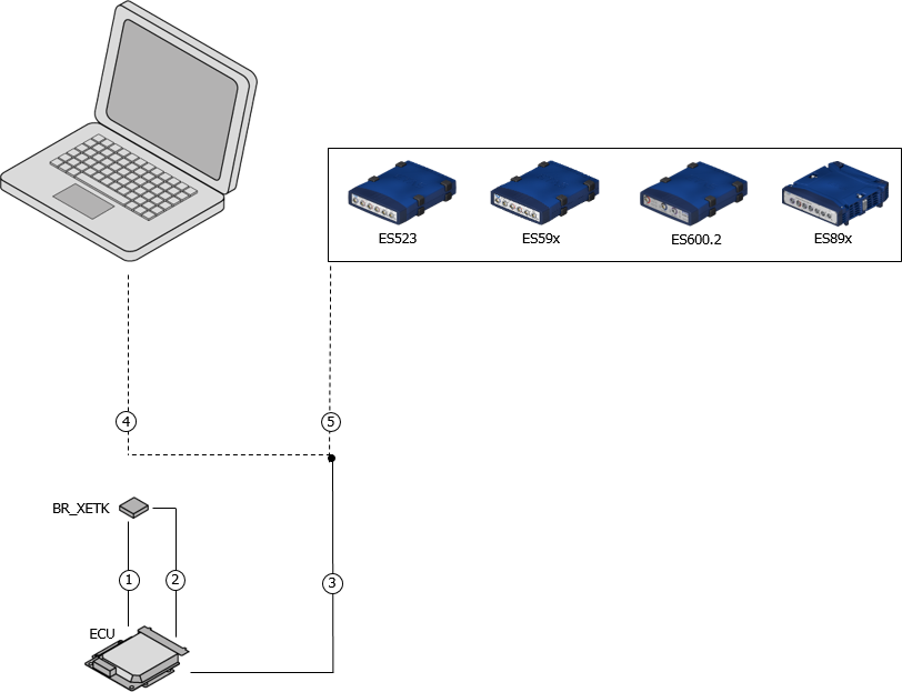 Download Etas - Br Xetk-s2 - 0 - Xetk - Etk / Fetk / Xetk Ecu - Full Size PNG Image - PNGkit