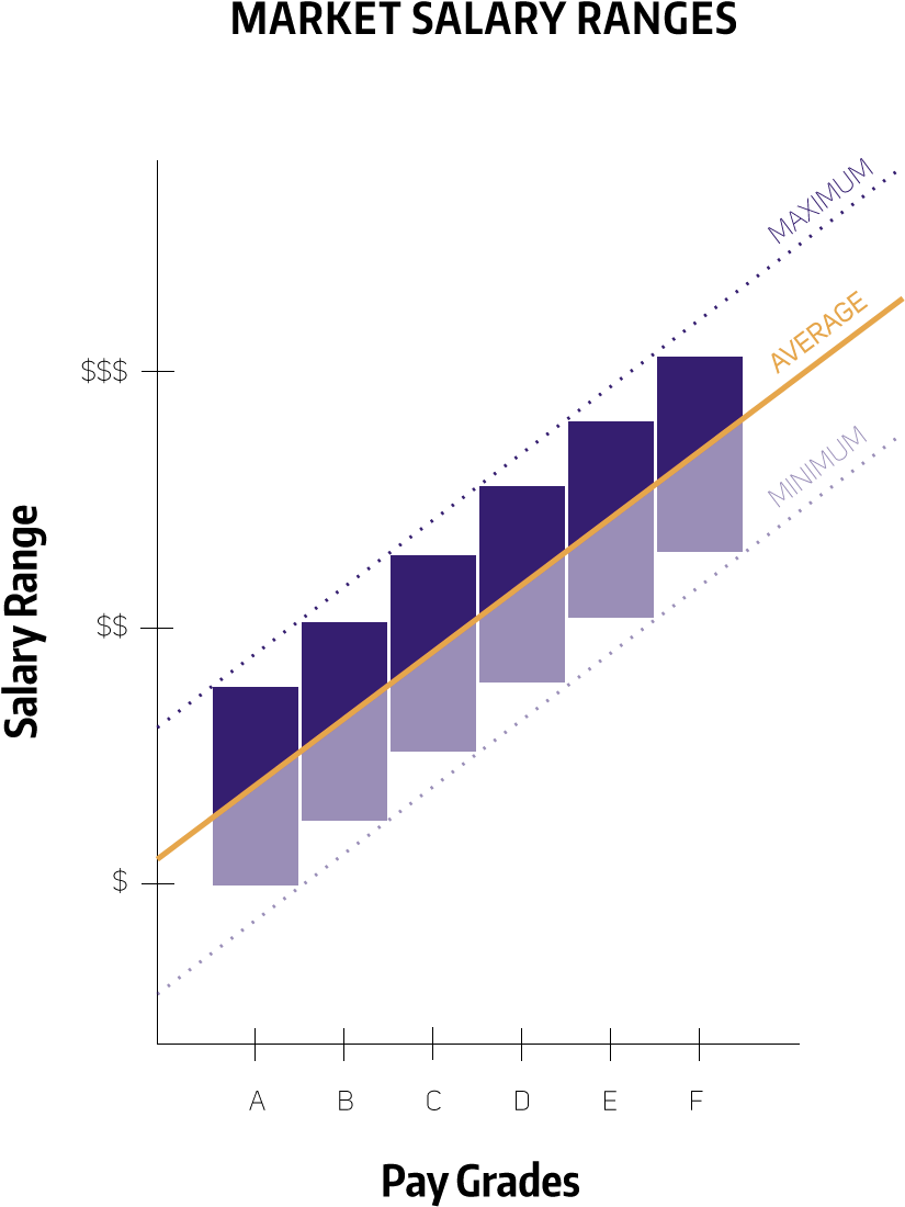 Download Example Of Market Range To Salary Grade Relationships - Full ...