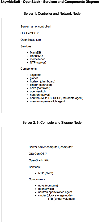 Download Services And Components Diagram - Full Size PNG Image - PNGkit