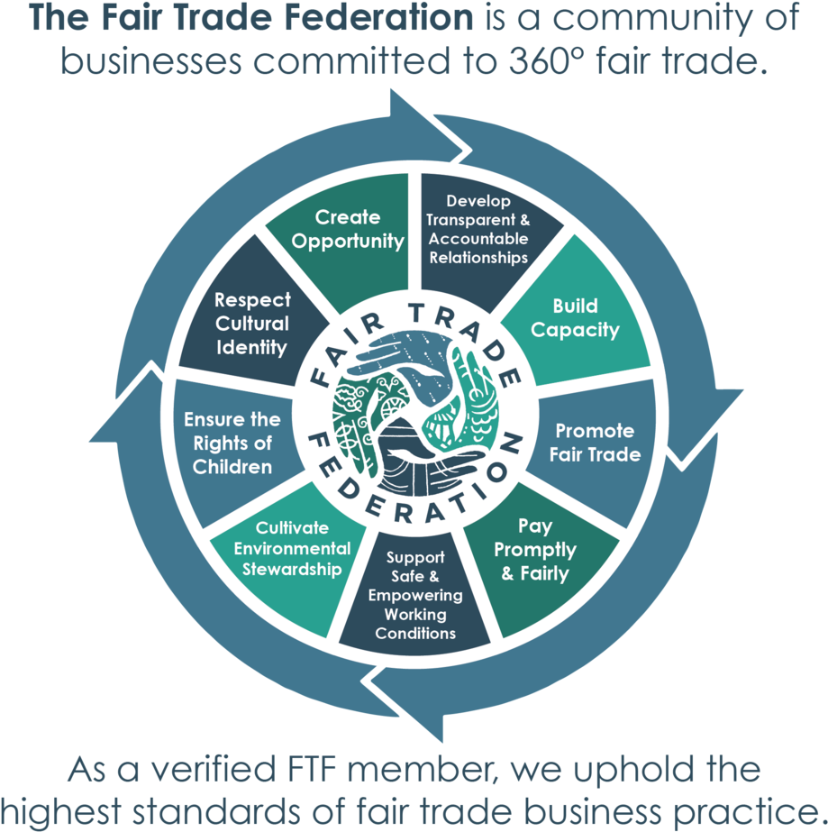 Download Fair Trade Logo Png - Full Size PNG Image - PNGkit