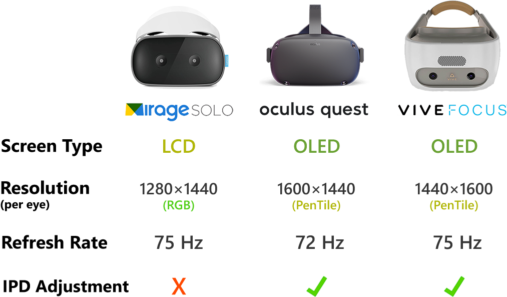 Download Both The Oculus Quest And Htc Vive Focus Use Dual 1440×1600 ...