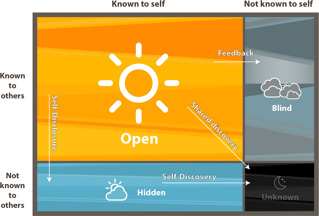 Download In A Relationship Based On Trust The Open Window Is - Full ...