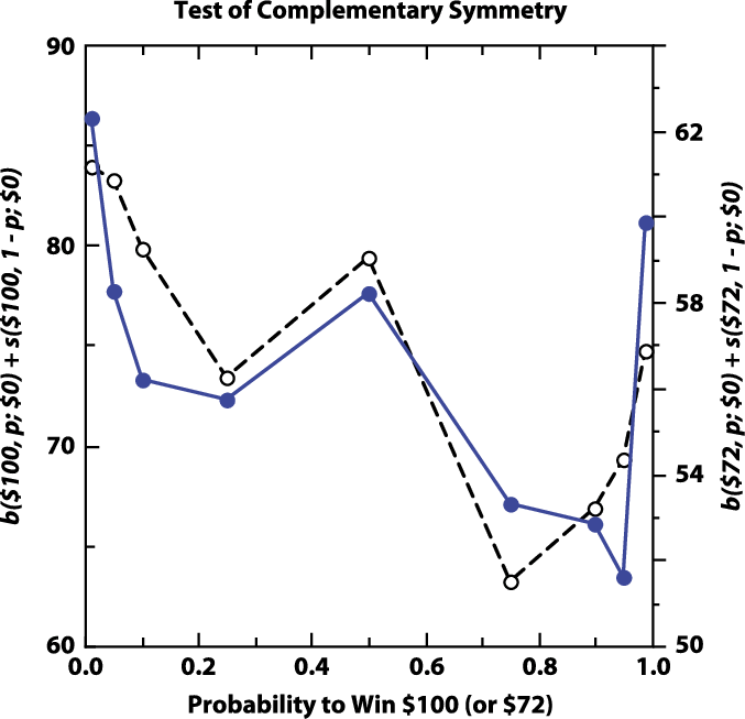 Download Tests Of Complementary Symmetry - Full Size PNG Image - PNGkit