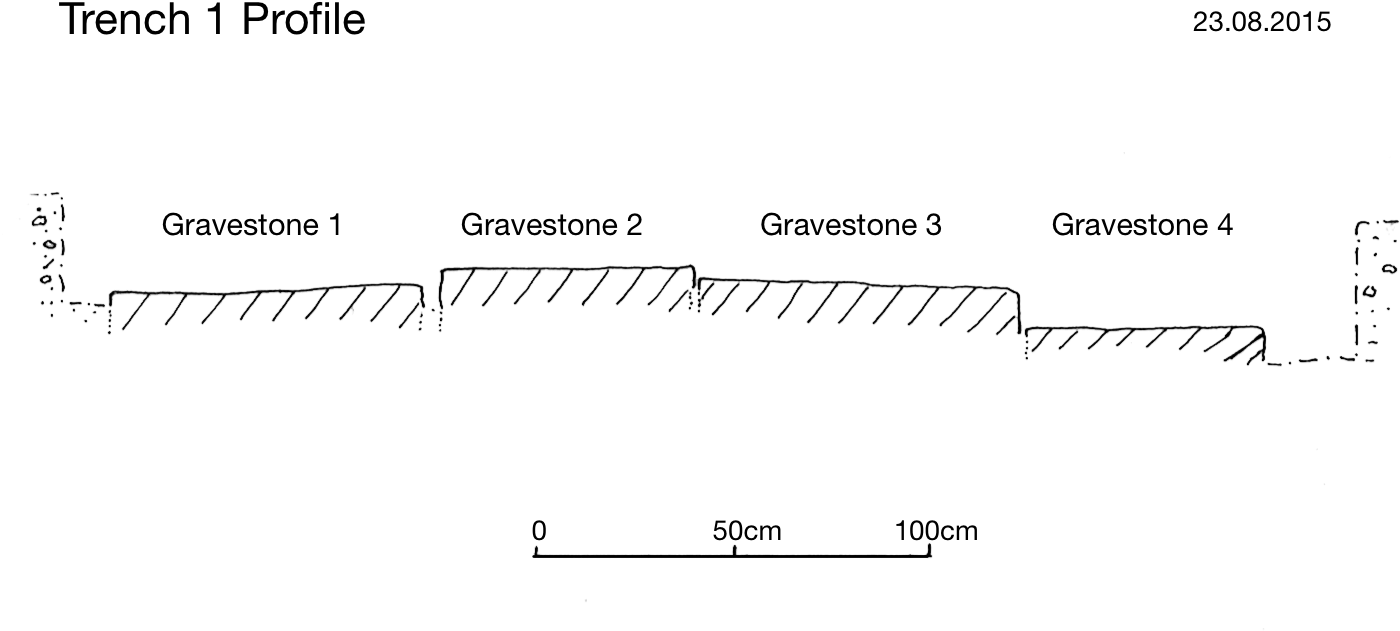 Download Trench 1 Profile Diagram - Full Size PNG Image - PNGkit