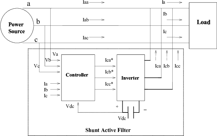 Download General Block Diagram Of The Shunt Active Filter - Full Size ...
