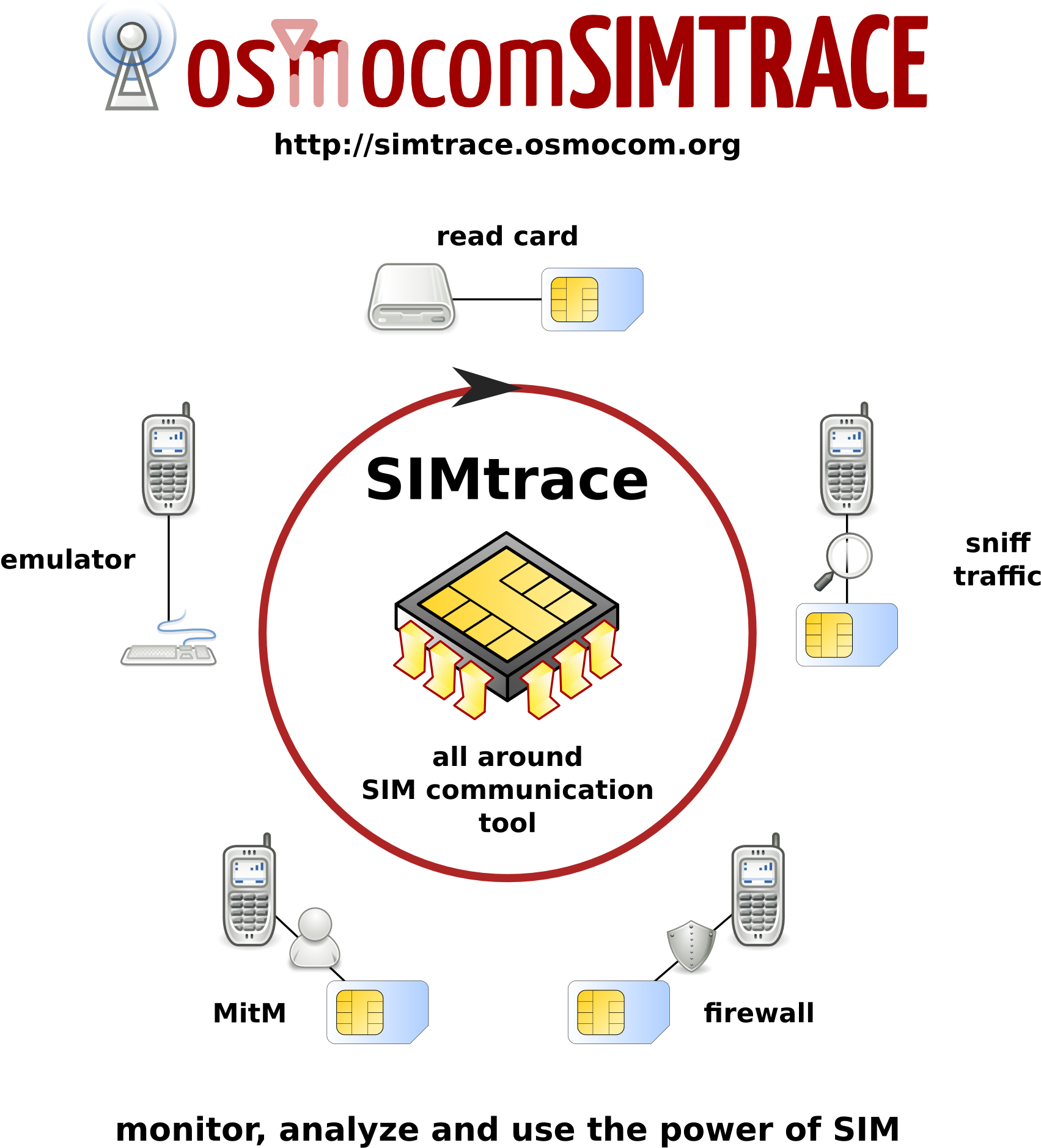 Download Simtrace Functions - Full Size PNG Image - PNGkit