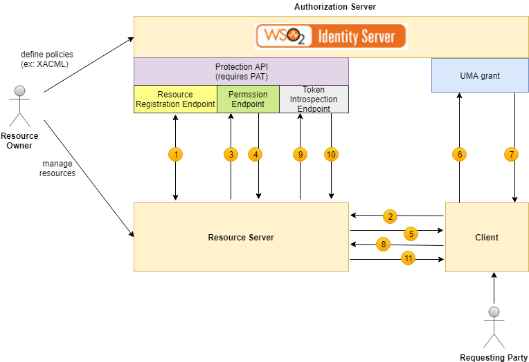 Download Resource Server Puts Resources And Their Available - Full Size ...