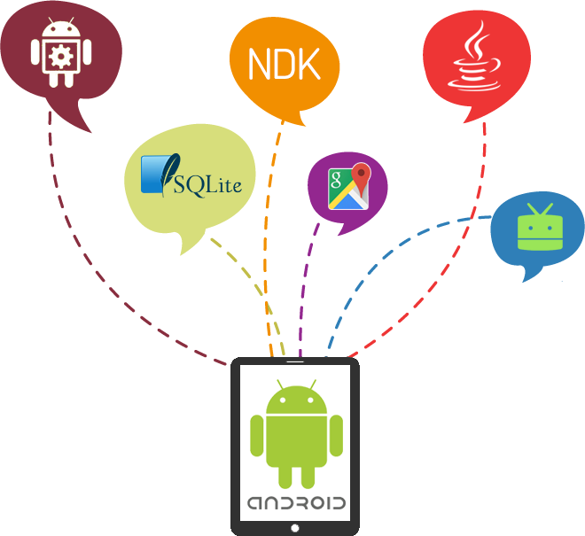 Download Android App Development - Full Size PNG Image - PNGkit