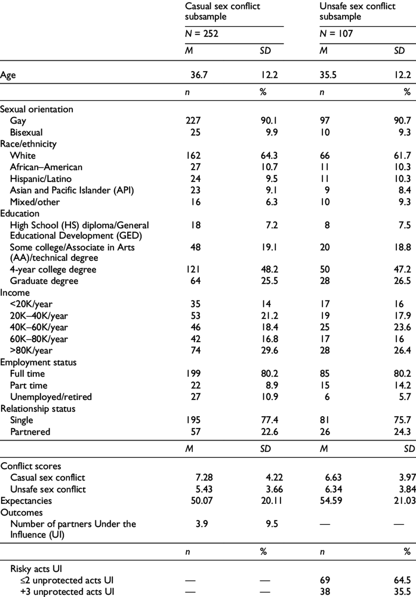 Download Sample Characteristics - - Full Size PNG Image - PNGkit