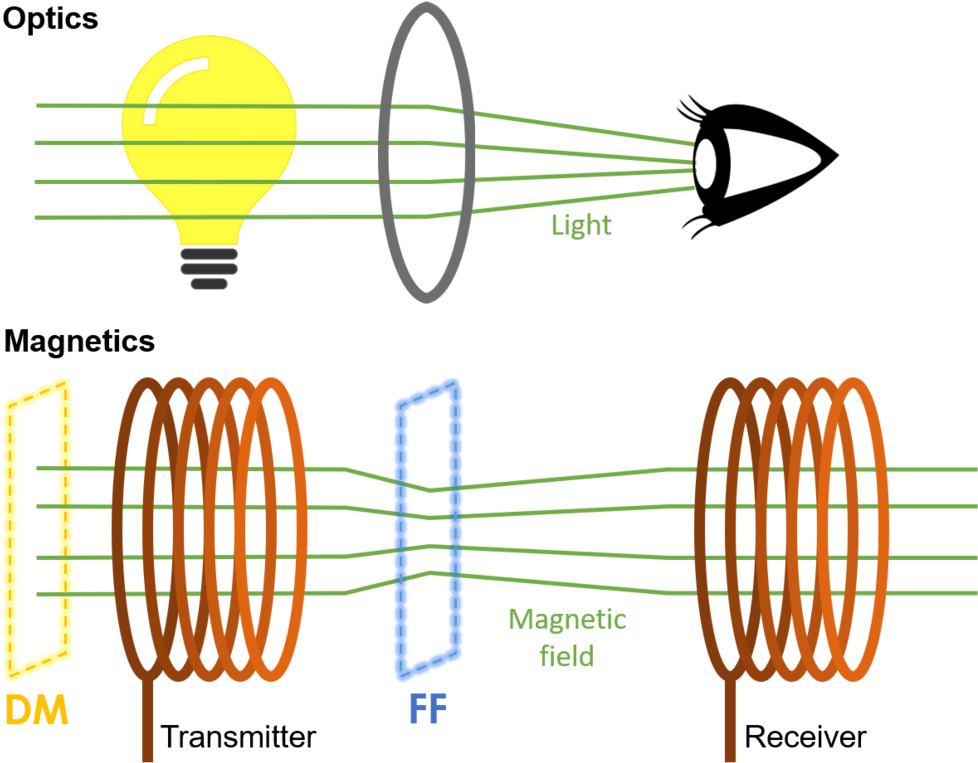 Download Analogy Optic - Full Size PNG Image - PNGkit