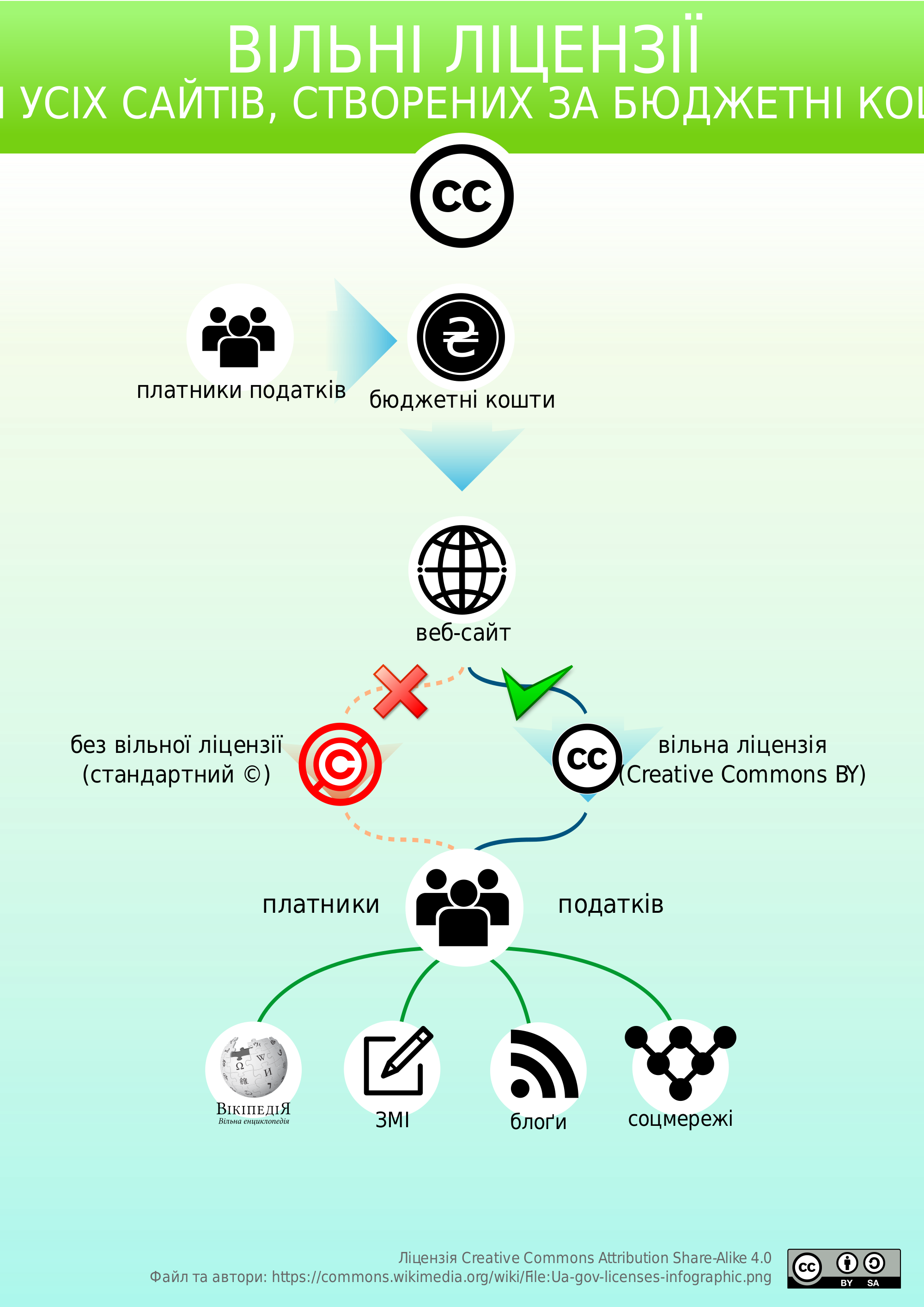 Download Open - Infographic Creative Commons - Full Size PNG Image - PNGkit