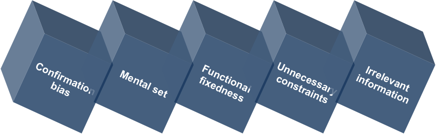 Download Five Barriers To Problem Solving - Full Size PNG Image - PNGkit