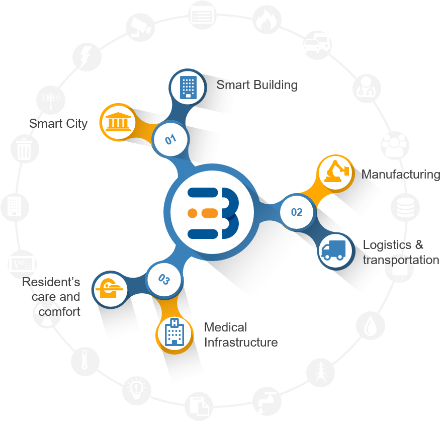 Download Iot, M2m, Applications, Cloud Services Management And - Circle ...