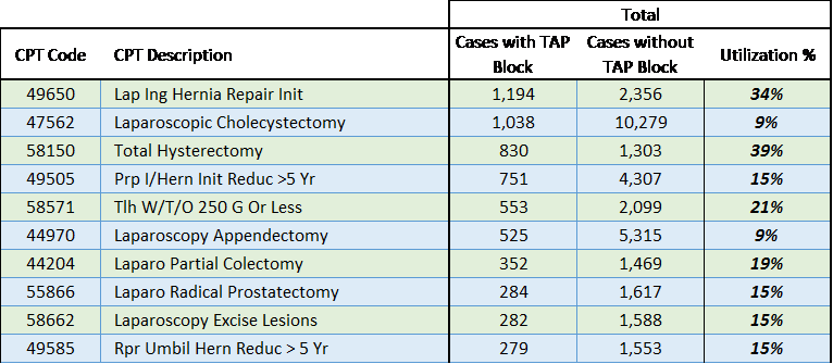 Download A Review Of A Sample Of 10 Abc Clients Indicates That - Engel ...