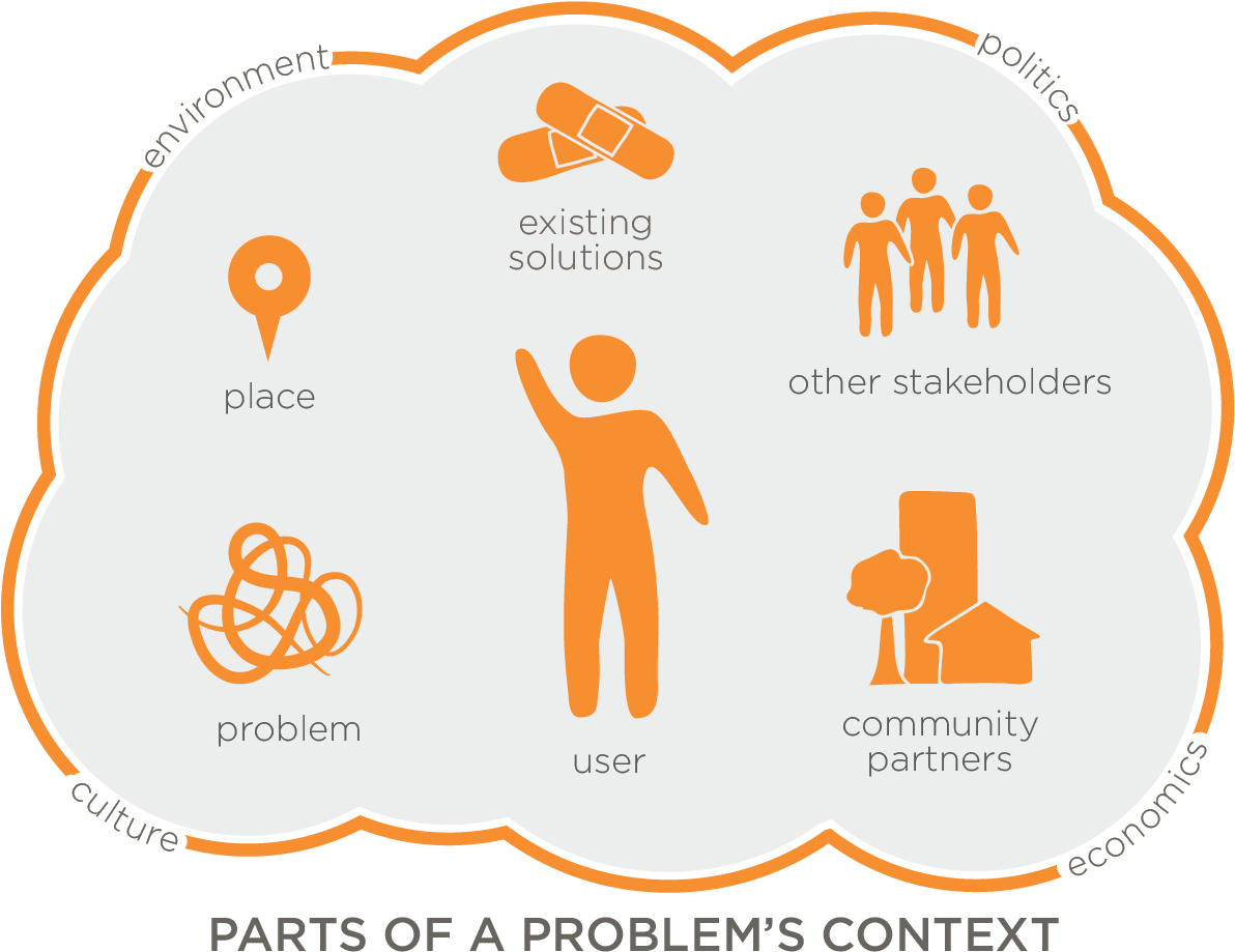 Download Be On The Lookout For The Major Components On The Graphic ...