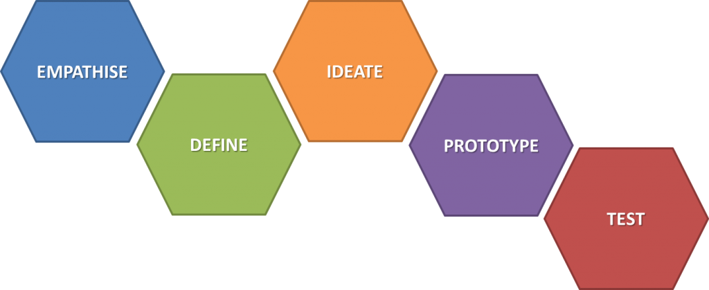 Download School Five Step Model - Design Thinking No Background - Full ...