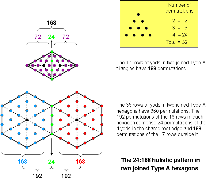 Download 168 Pattern In Two Joined, Type A Hexagons - Diagram - Full ...
