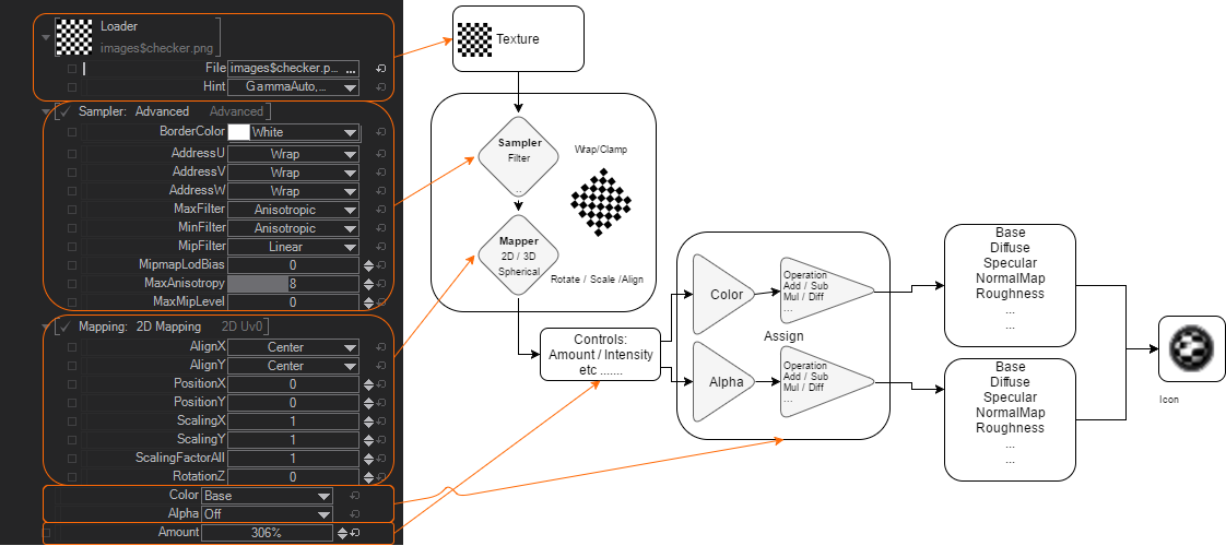 Download To Get A Better Understanding On How A Material Stage ...