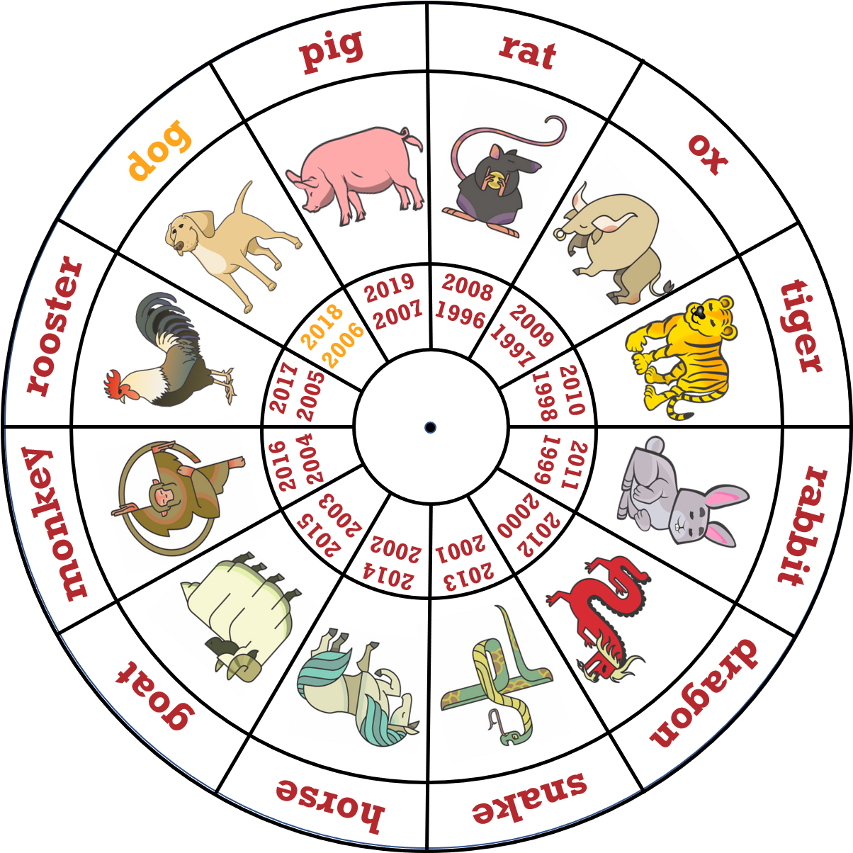 Download 2018 Marks The Year Of The Dog And People Born In A - Chinese ...