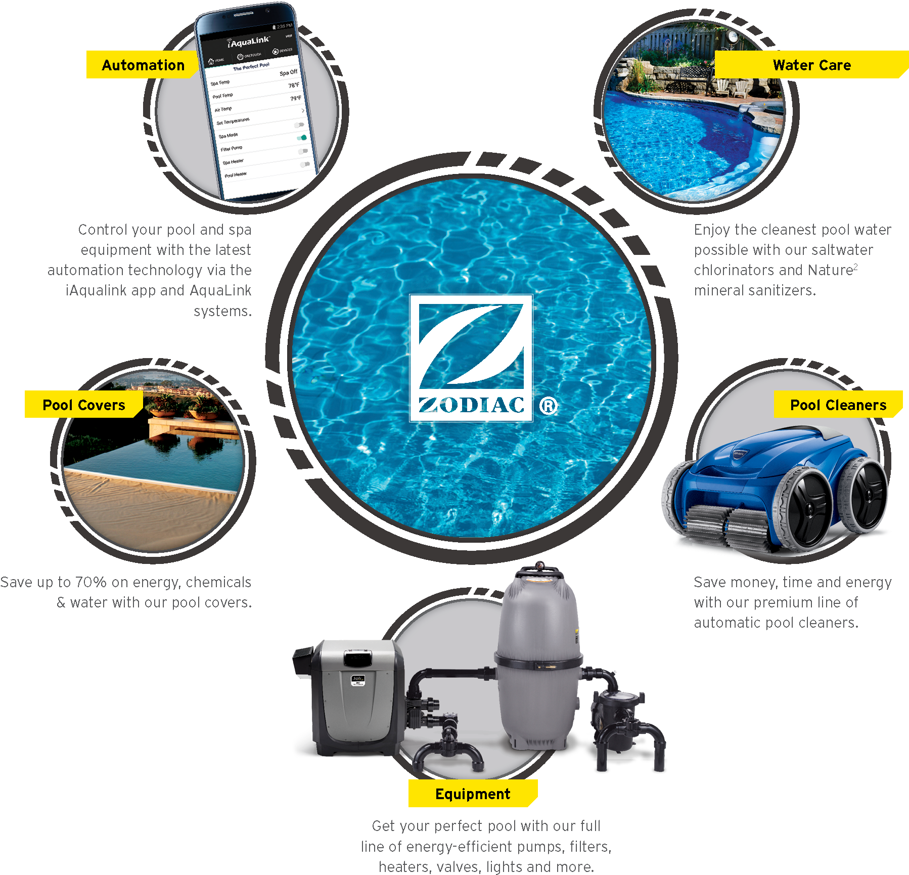 Download Zodiac Pool - Zodiac Pool Systems - Full Size PNG Image - PNGkit