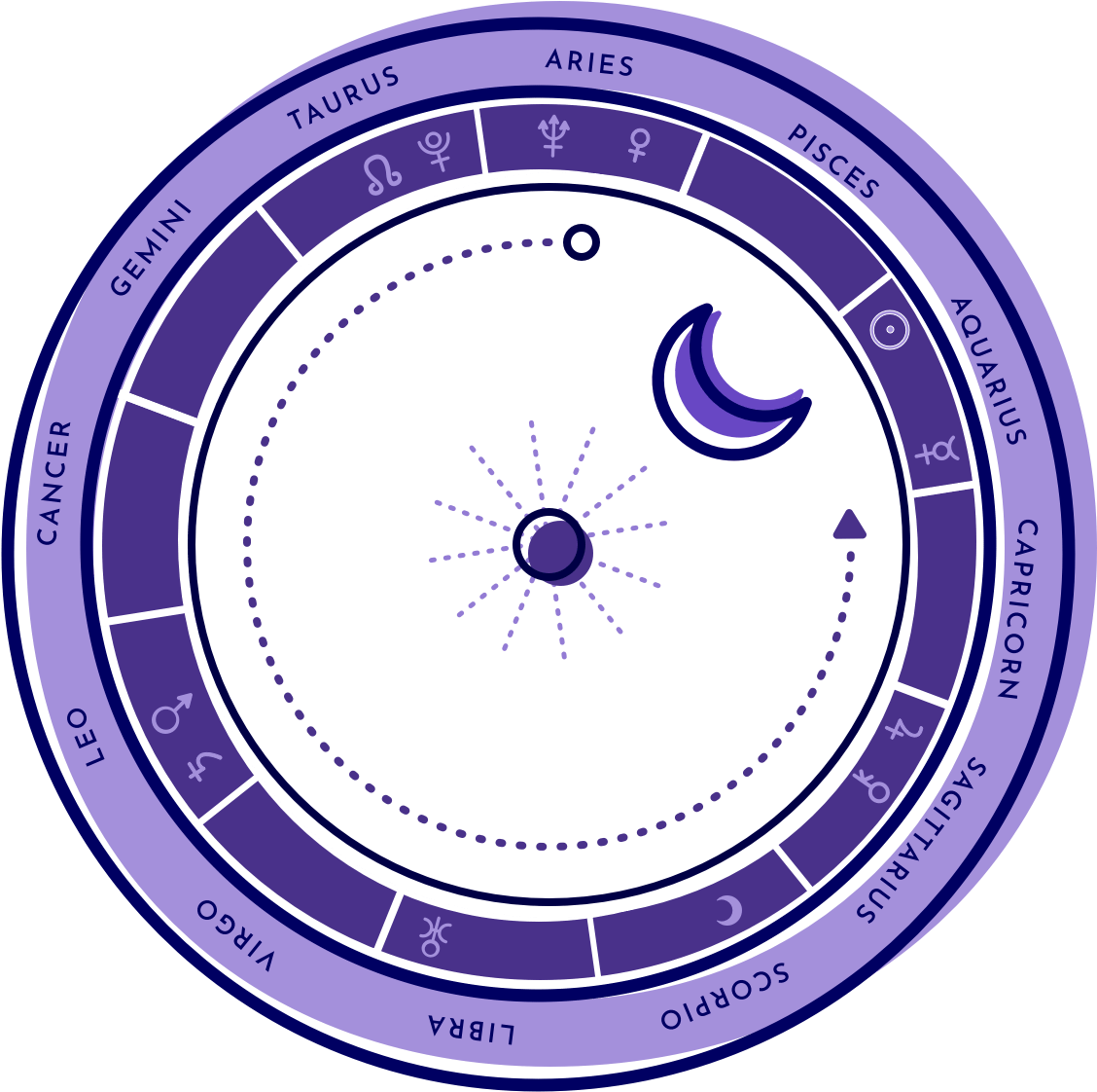 Download A Birth Chart - Natal Astrology - Full Size PNG Image - PNGkit