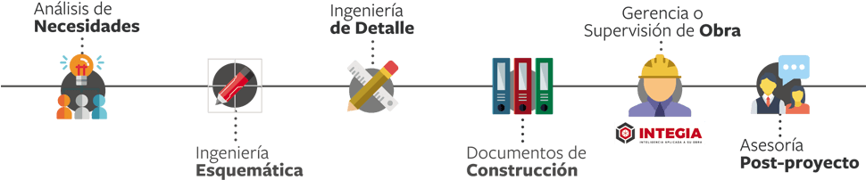 Download Proceso Trabajo Forta - Diagram - Full Size PNG Image - PNGkit