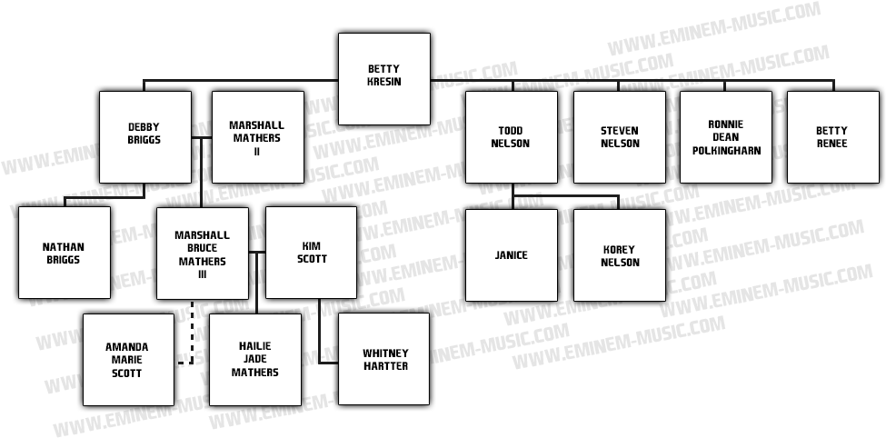 Download Family - Eminem Family Tree - Full Size PNG Image - PNGkit