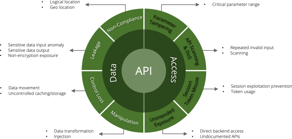 Download Dart - Circle - Full Size PNG Image - PNGkit