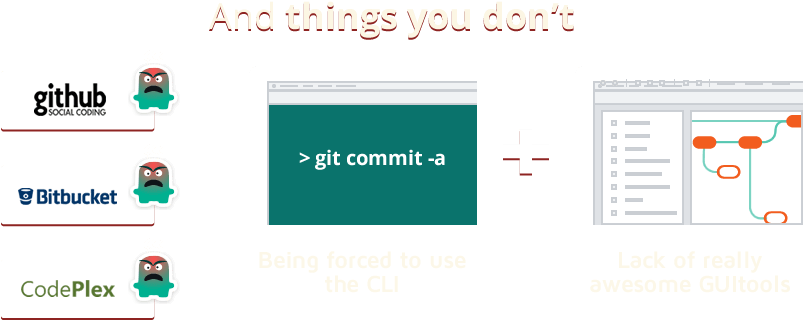 Download Carousel-gitsync - Github Icon - Full Size PNG Image - PNGkit