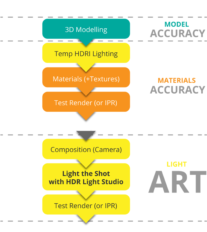 Download Correct Cgi Workflow - Tan - Full Size PNG Image - PNGkit