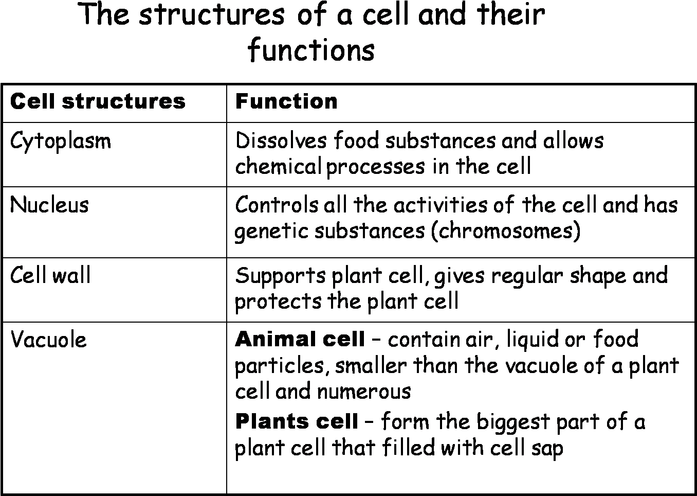 Download System Of Plant - Function Of Plants Cell - Full Size PNG ...