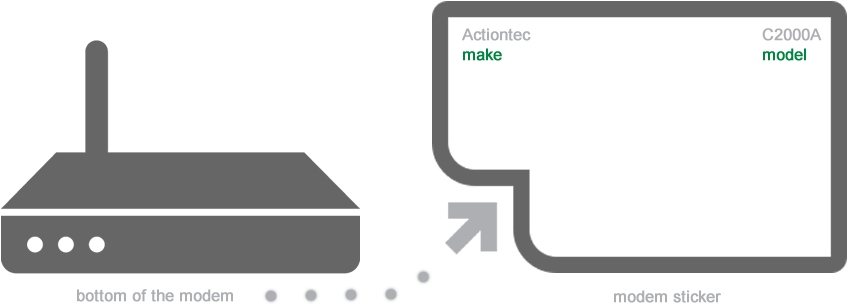 Download Transparent Locate Your Modems Make And Model On The Sticker ...