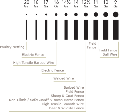 High Tensile Wire Fence