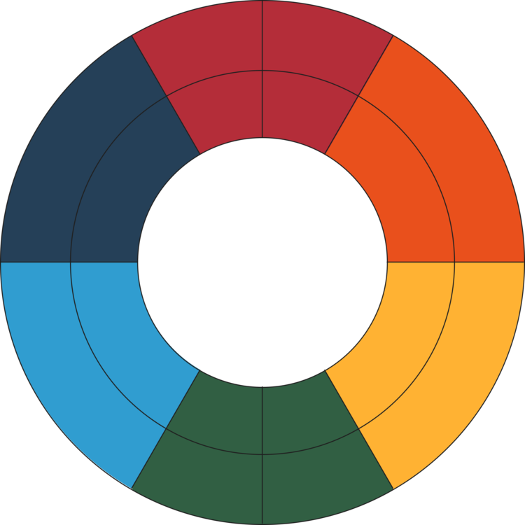 Download Theory Of Colours Color Wheel Author Graphic Arts - Color ...