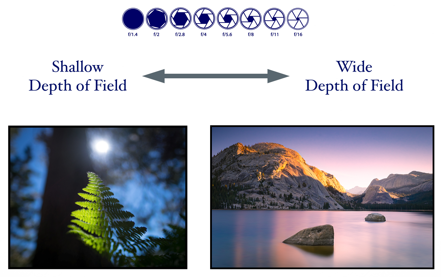 Download Three Things Affect Depth Of Field - Summit - Full Size PNG ...