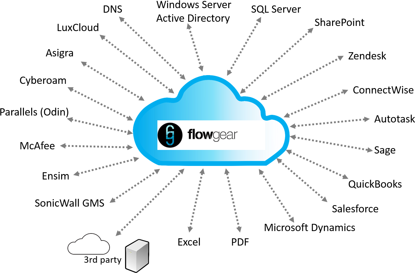 Download Adopt An Integration Platform - Diagram - Full Size PNG Image ...