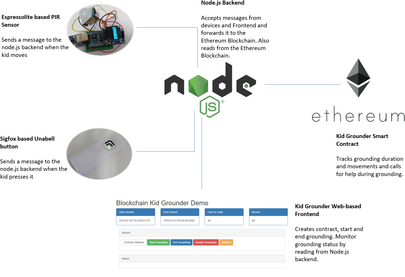 Download Transparent Grounderarchitecture 0 - Node.js - PNGkit