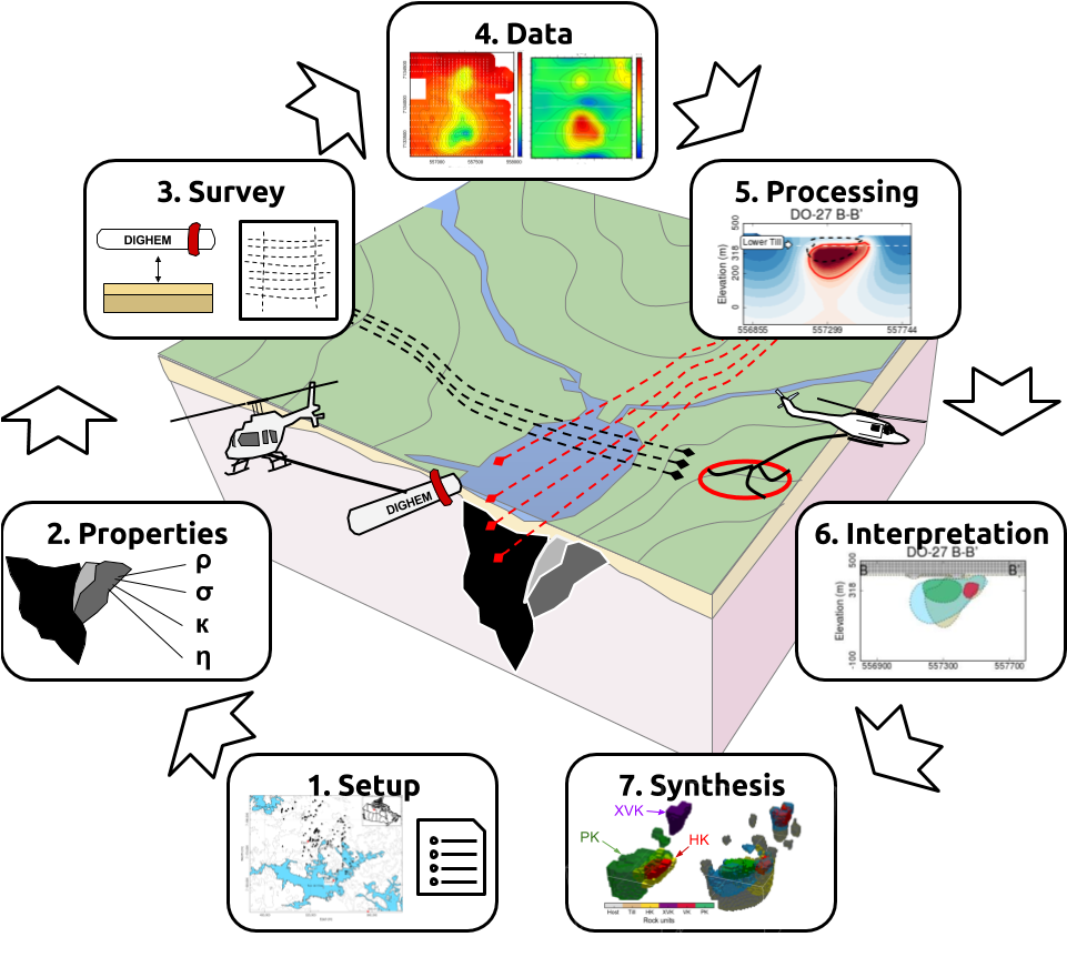 Download Images/tkc 7steps1 - 4 Examples Of Gravity - Full Size PNG ...