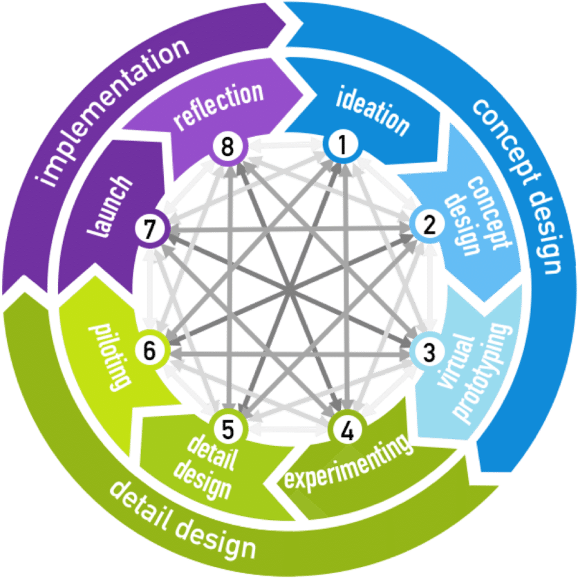 Download The Circular And Iterative Nature Of The Cbmip - Cambridge ...
