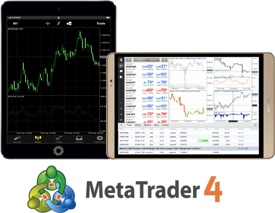 Download Mt4 Tablet - Metatrader 4 - Full Size PNG Image - PNGkit