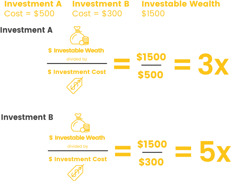 Download Roi Investable Wealth Calculation - Parallel - Full Size PNG ...
