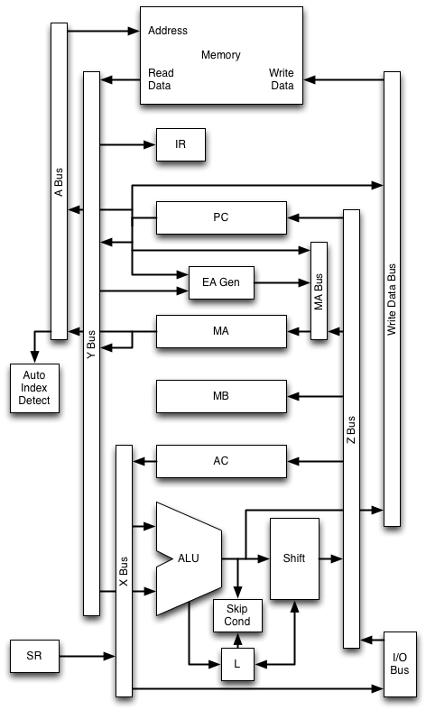 Download Supplies The Device Selector And Operation Code To - Diagram ...