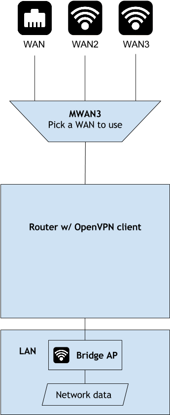 Download Triple Wan Vpn - Diagram - Full Size PNG Image - PNGkit