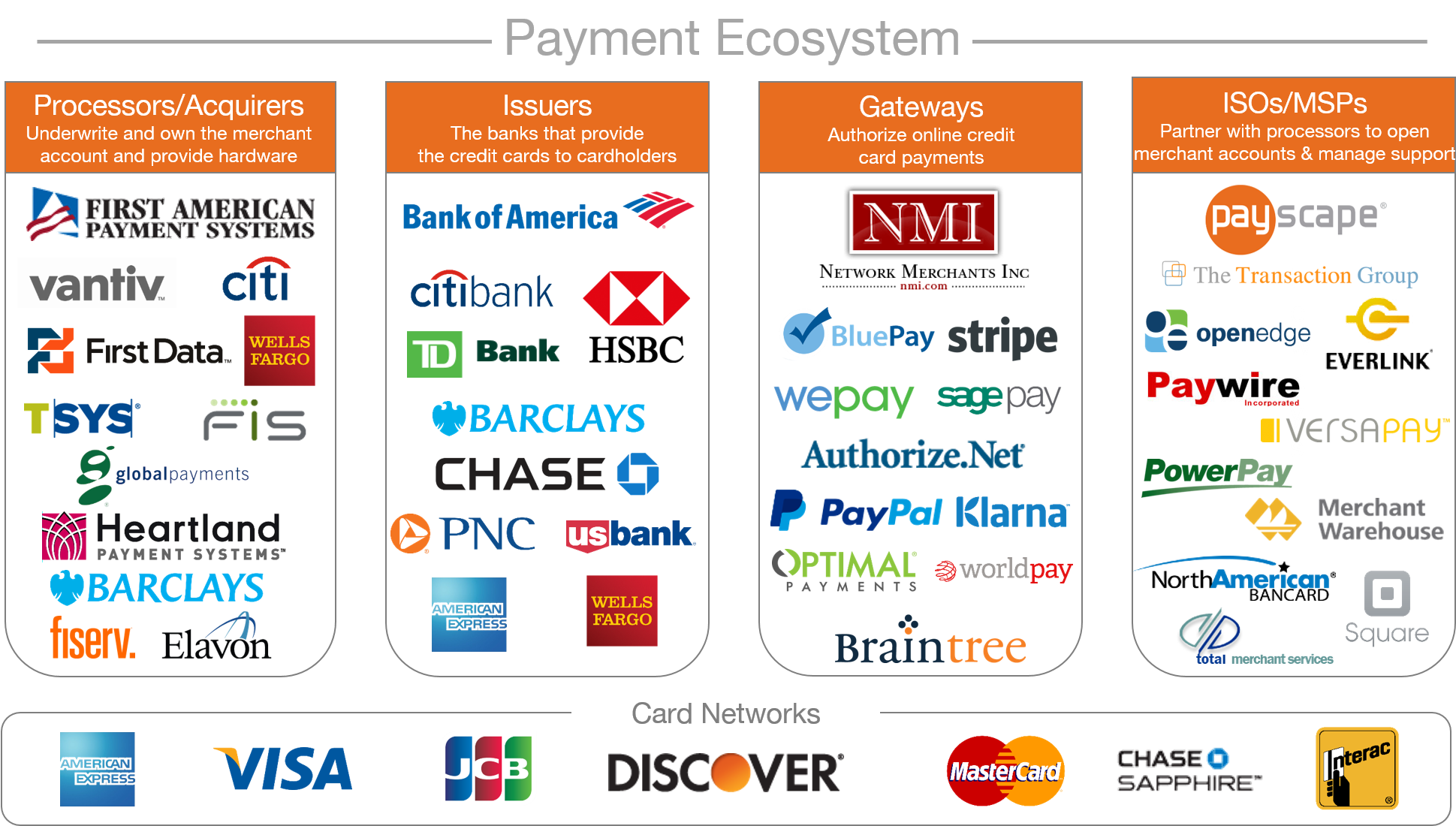 Download Credit Card Networks - Full Size PNG Image - PNGkit