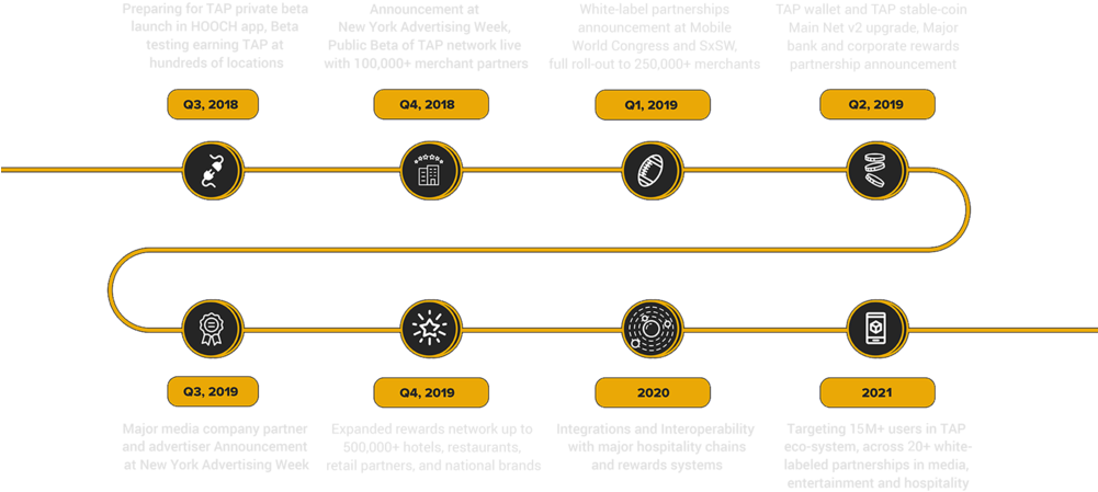 Download Roadmap Feb 2019 Transparent - Circle - Full Size PNG Image ...