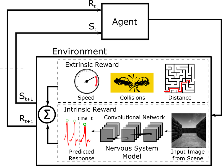 Download We Present A Novel Approach To Reinforcement Learning ...