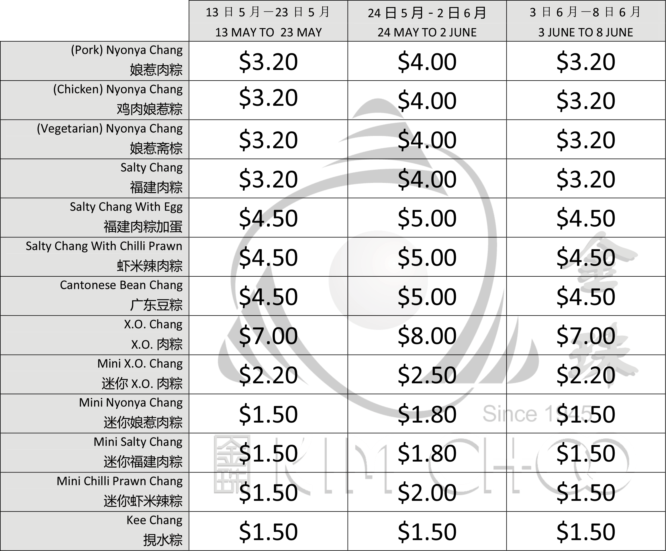 Download Dumpling Price List - Number - Full Size PNG Image - PNGkit